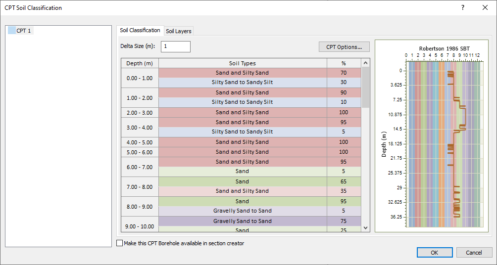 Settle3 Tutorials | 14a - Liquefaction analysis using CPT data